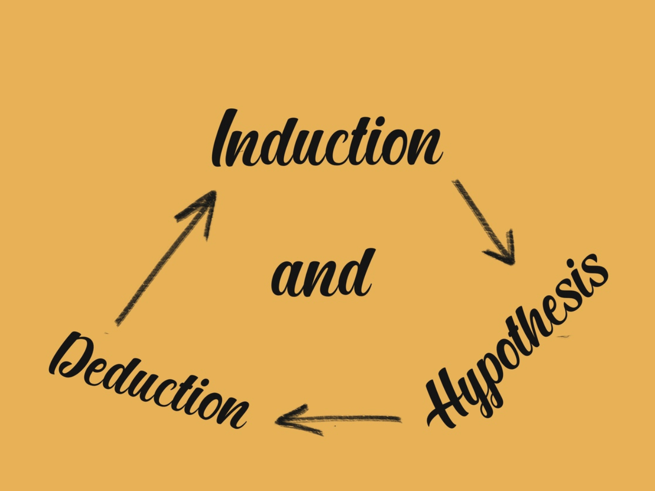 Quote from "Deduction, Induction, and Hypothesis: three distinct modes ...